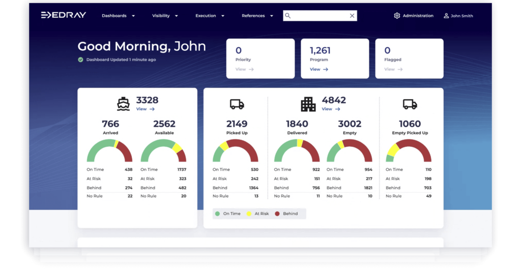 Cost Savings & ROI - EDRAY