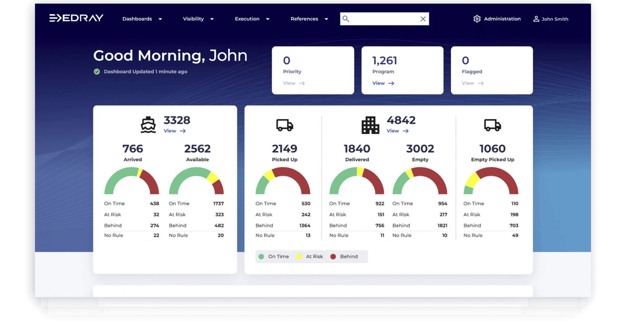 Cost Savings & ROI - EDRAY